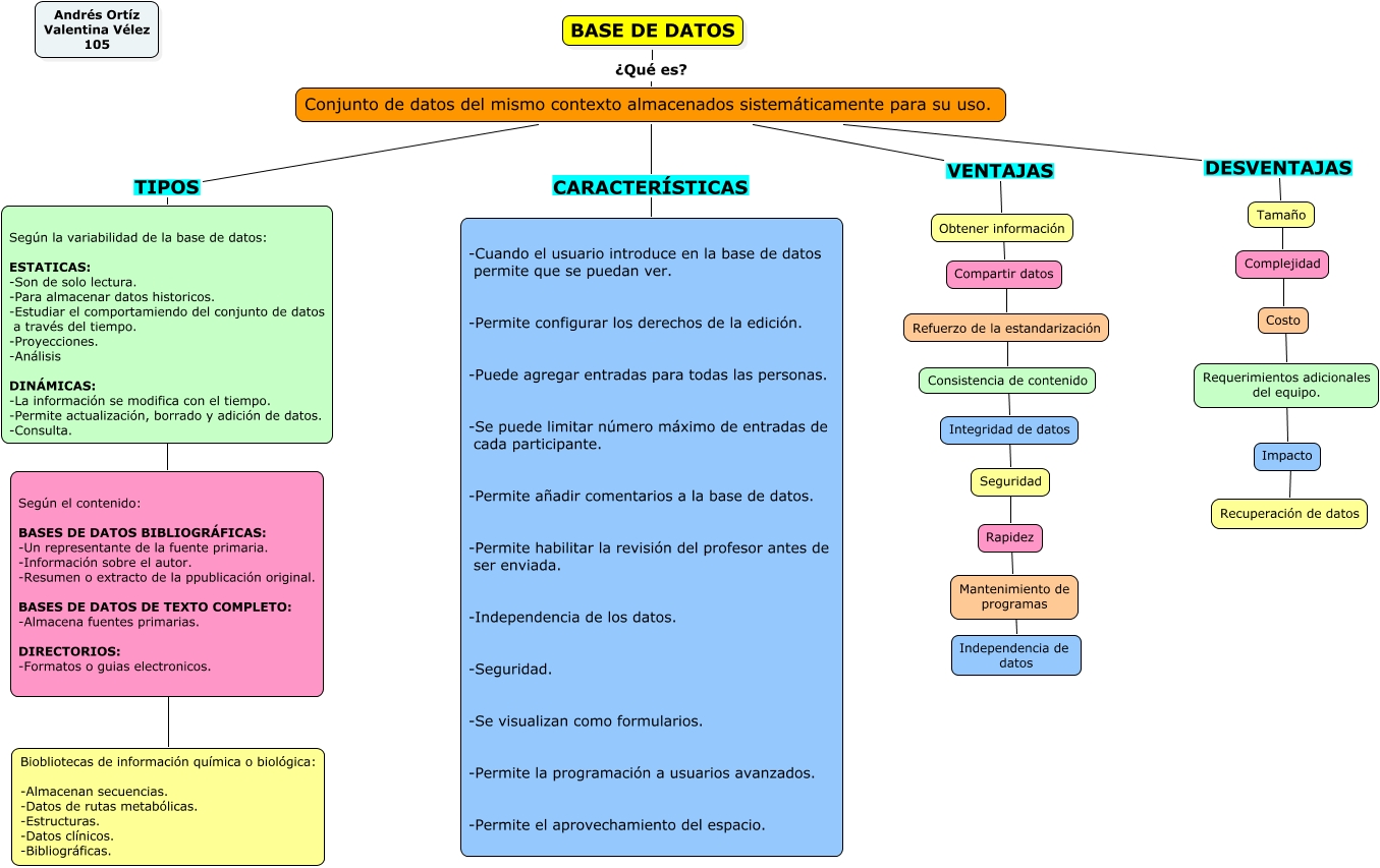 SALA_1_PC9_BASE DE DATOS